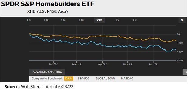 Sample Letter - The Dow Theory