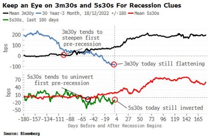 Four Undisputable Facts - The Dow Theory