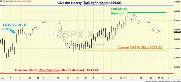 Give me liberty (bull definition) or give me death (Capitulation) - The ...