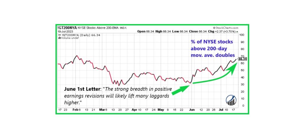 Sample Letter - The Dow Theory