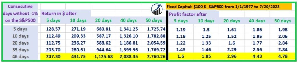 Sample Letter - The Dow Theory
