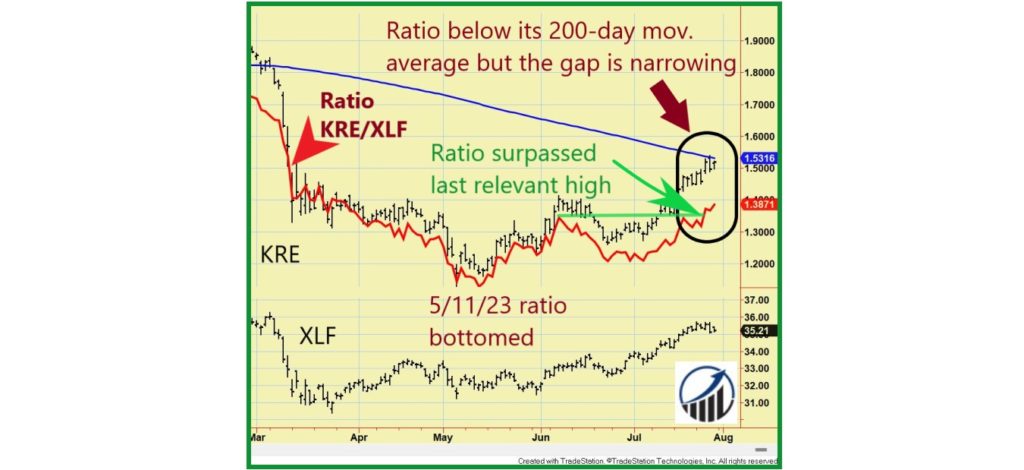Sample Letter - The Dow Theory