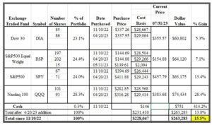 Sample Letter - The Dow Theory