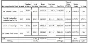 Sample Letter - The Dow Theory