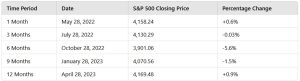 The American Association of Individual Investors (AAII) Sentiment ...