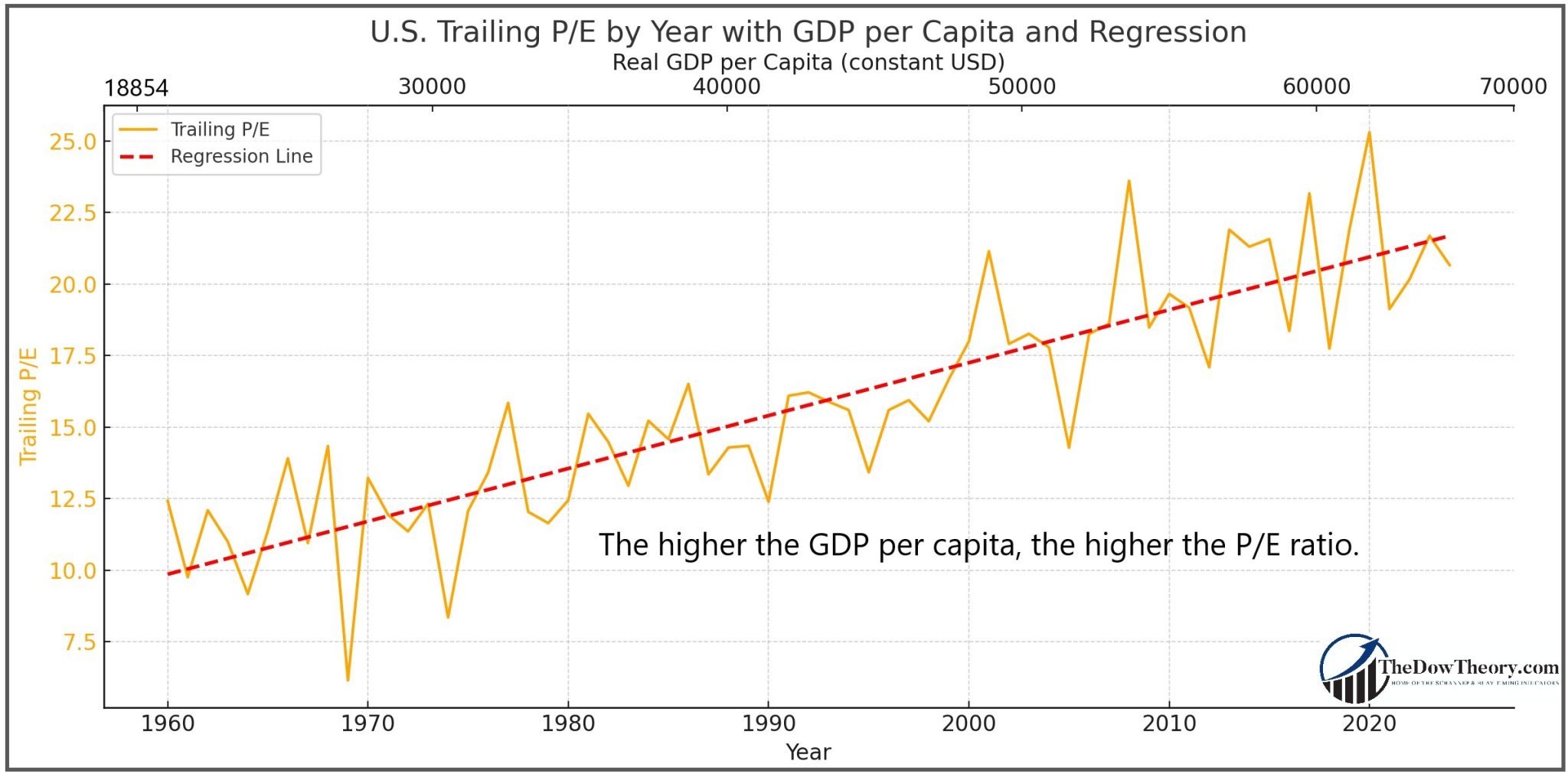 Why today’s high stock valuations aren’t a bubble